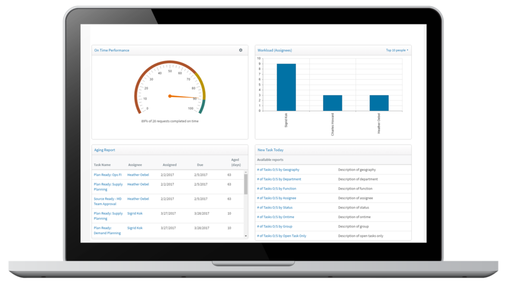 Product Launch Management - ComputerPlus